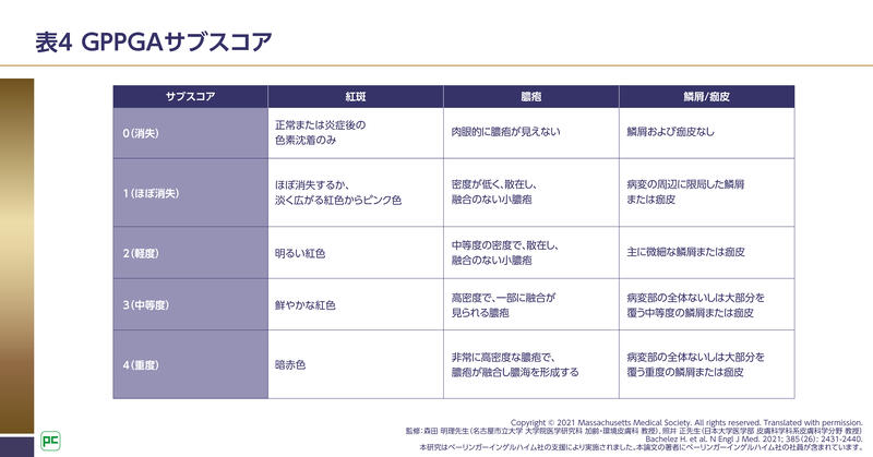 GPP診療をめぐる医師側のUnmet medical needs｜べーリンガープラス