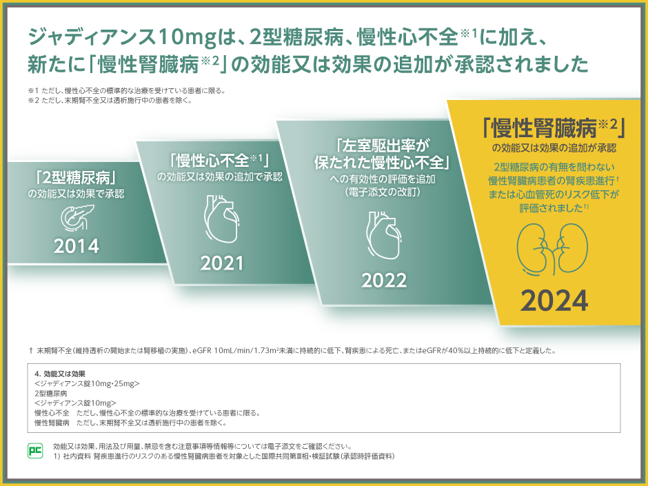 SGLT2阻害剤ジャディアンス10mg 1用量でCKD※治療の新たな選択肢に｜べーリンガープラス