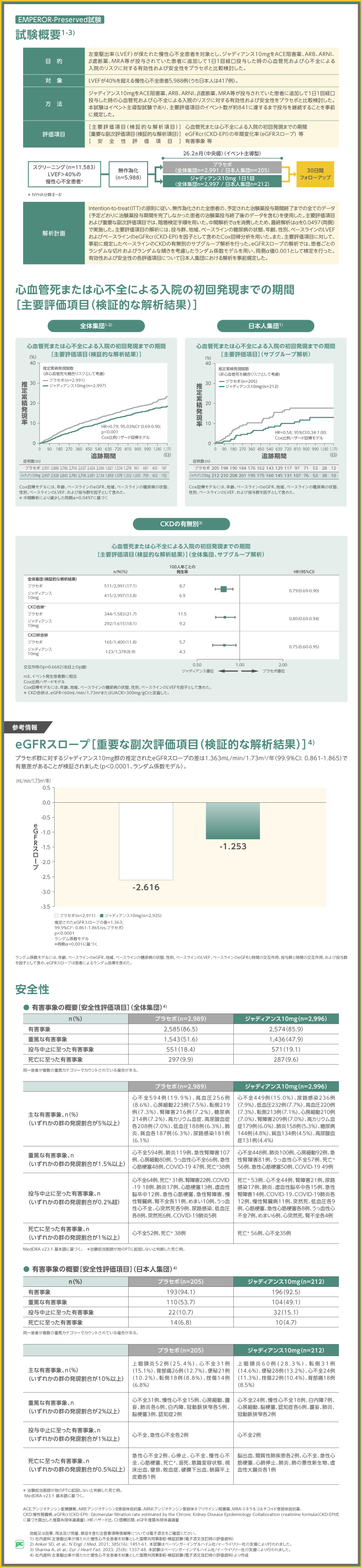 これからの心不全治療で実践すべき、心腎連関を考慮した治療とGDMT｜べーリンガープラス