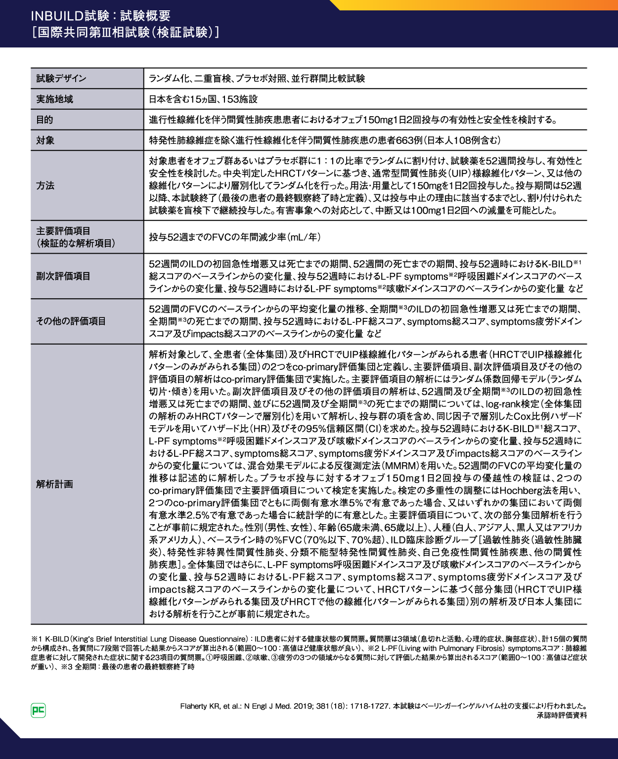 関節リウマチに伴う間質性肺疾患（RA-ILD）に対する治療戦略 ～膠原病に伴う間質性肺疾患 診断・治療指針2025より～ （静止画） | べーリンガープラス