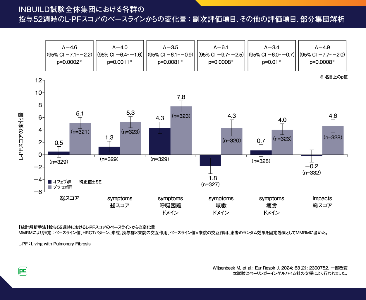 関節リウマチに伴う間質性肺疾患（RA-ILD）に対する治療戦略 ～膠原病に伴う間質性肺疾患 診断・治療指針2025より～ （静止画） | べーリンガープラス