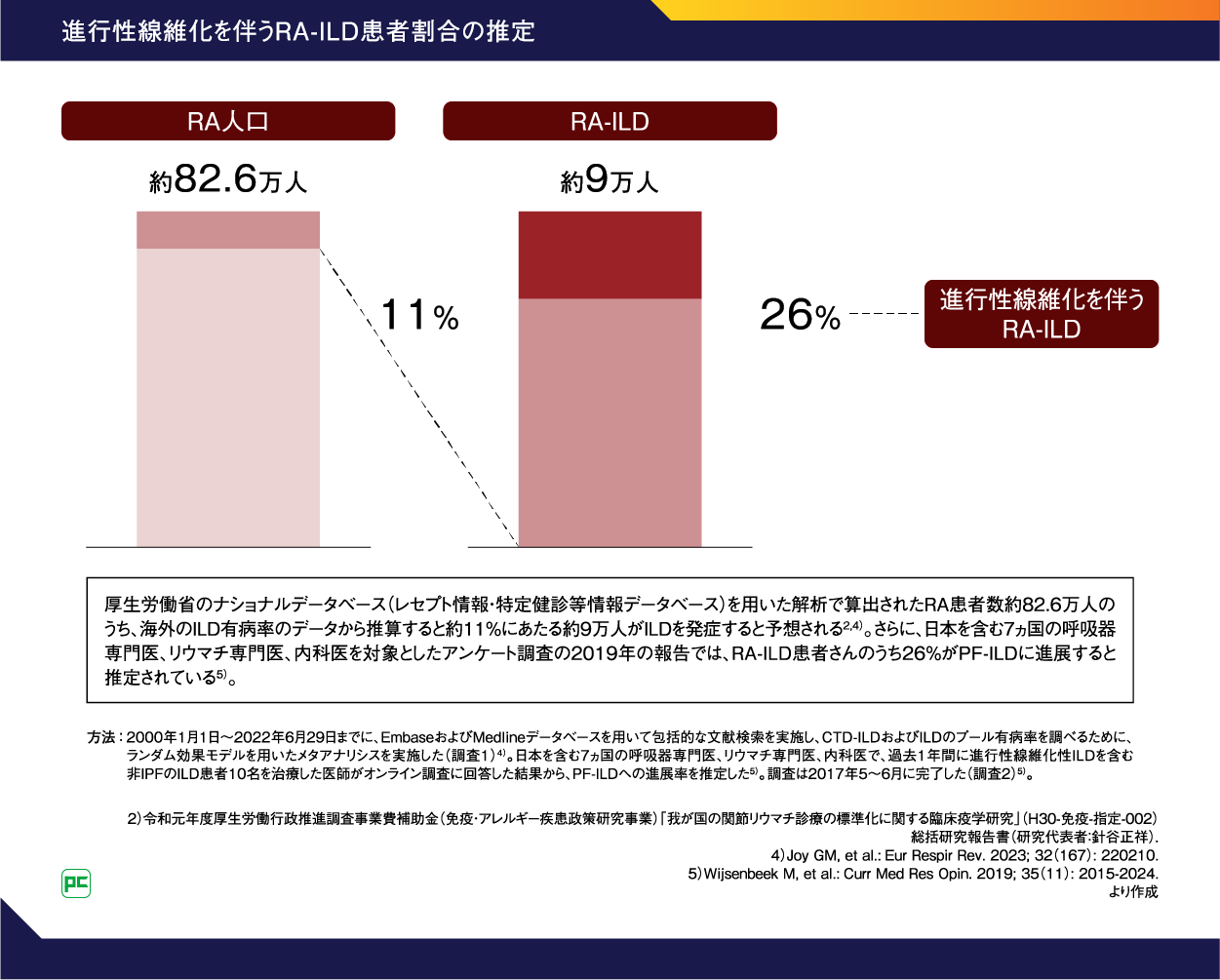 関節リウマチに伴う間質性肺疾患（RA-ILD）に対する治療戦略 ～膠原病に伴う間質性肺疾患 診断・治療指針2025より～ （静止画） | べーリンガープラス