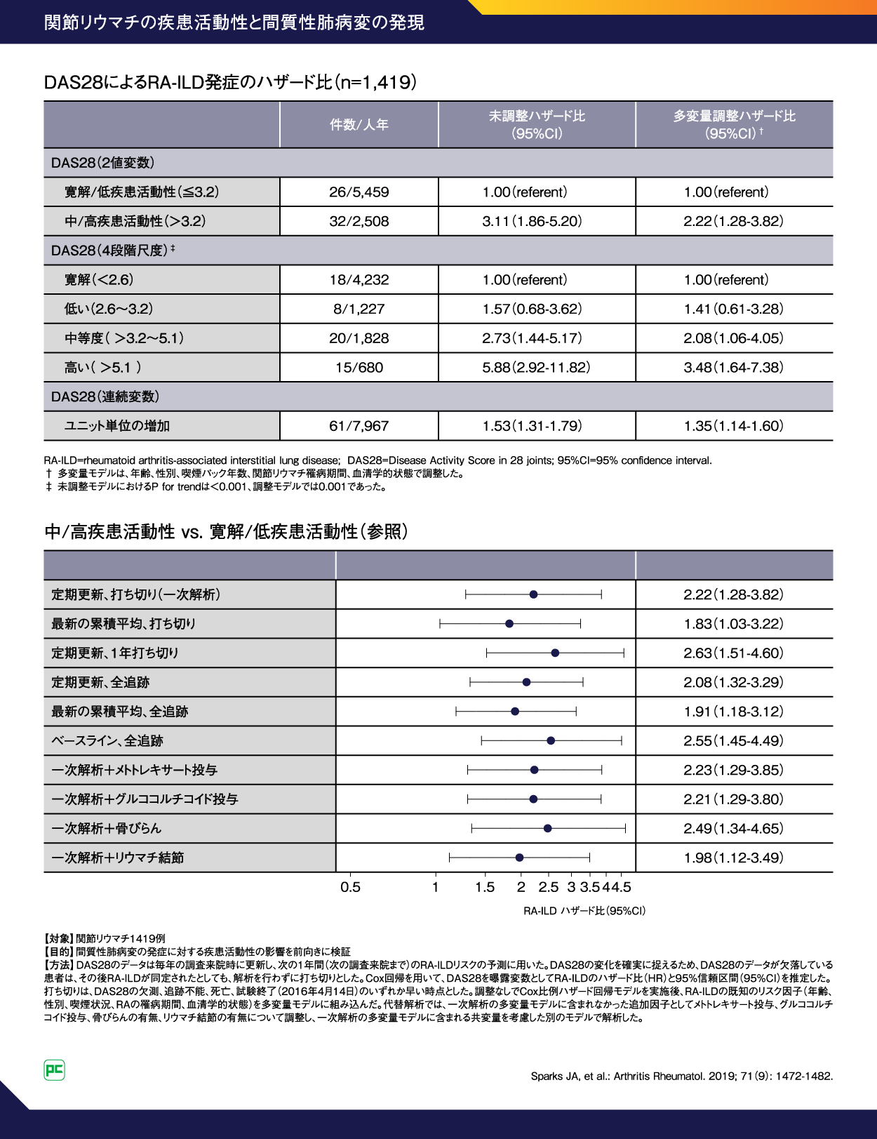 関節リウマチに伴う間質性肺疾患（RA-ILD）に対する治療戦略 ～膠原病に伴う間質性肺疾患 診断・治療指針2025より～ （静止画） | べーリンガープラス