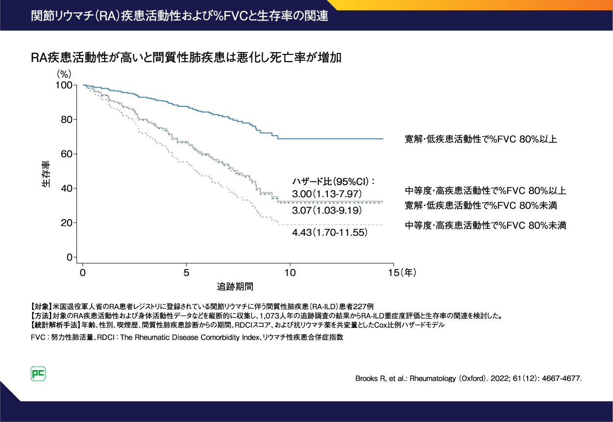 関節リウマチに伴う間質性肺疾患（RA-ILD）に対する治療戦略 ～膠原病に伴う間質性肺疾患 診断・治療指針2025より～ （静止画） | べーリンガープラス