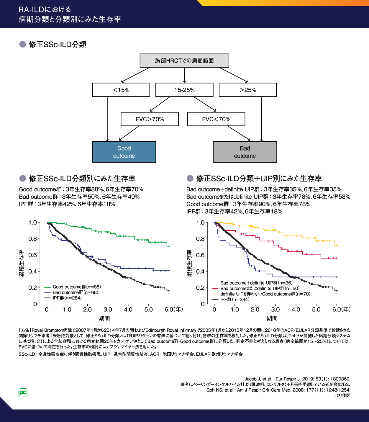 関節リウマチに伴う間質性肺疾患（RA-ILD）に対する治療戦略 ～膠原病に伴う間質性肺疾患 診断・治療指針2025より～ （静止画） | べーリンガープラス