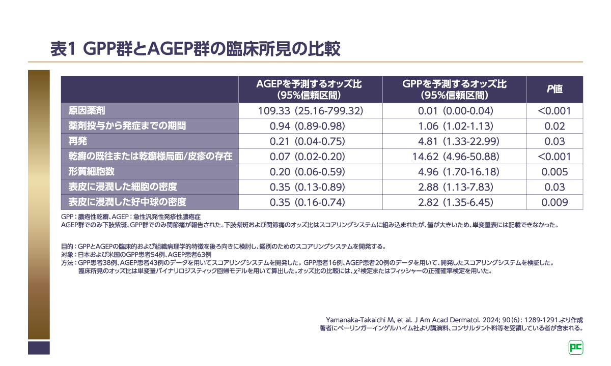 GPPとAGEPの適切な鑑別のためにー鑑別のためのスコアリングシステムー | べーリンガープラス