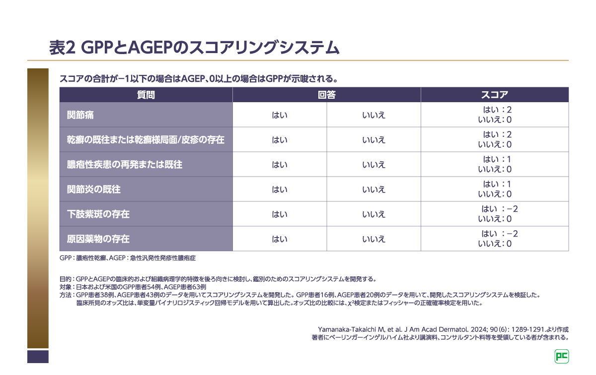 GPPとAGEPの適切な鑑別のためにー鑑別のためのスコアリングシステムー | べーリンガープラス