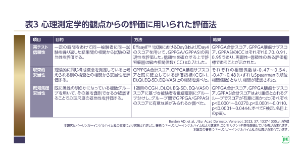 Effisayil™ 1試験の臨床成績とGPPの新たな重症度評価指標｜べーリンガープラス
