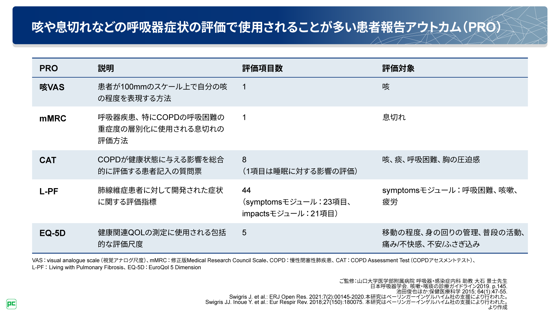 ILDにおける咳症状のQOLへの影響と確認の重要性（静止画） | べーリンガープラス