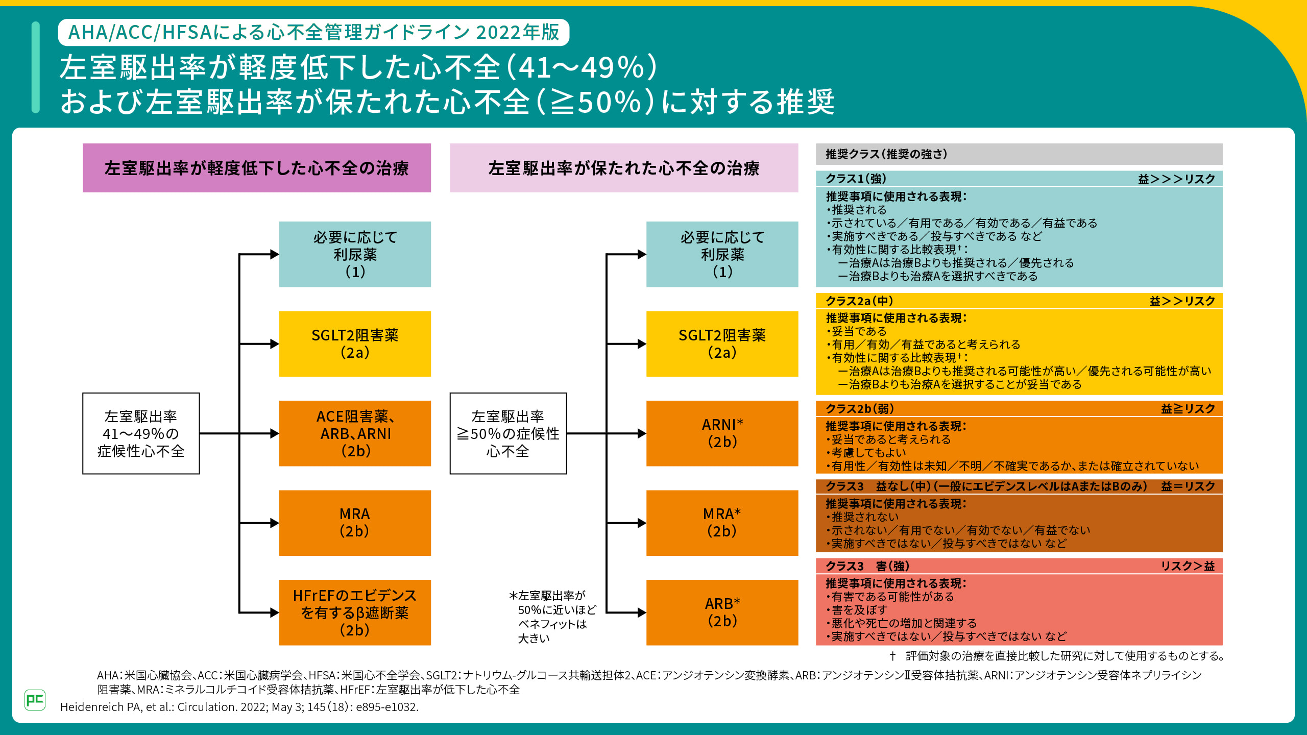 HFpEF治療におけるSGLT2阻害薬の位置づけ｜べーリンガープラス
