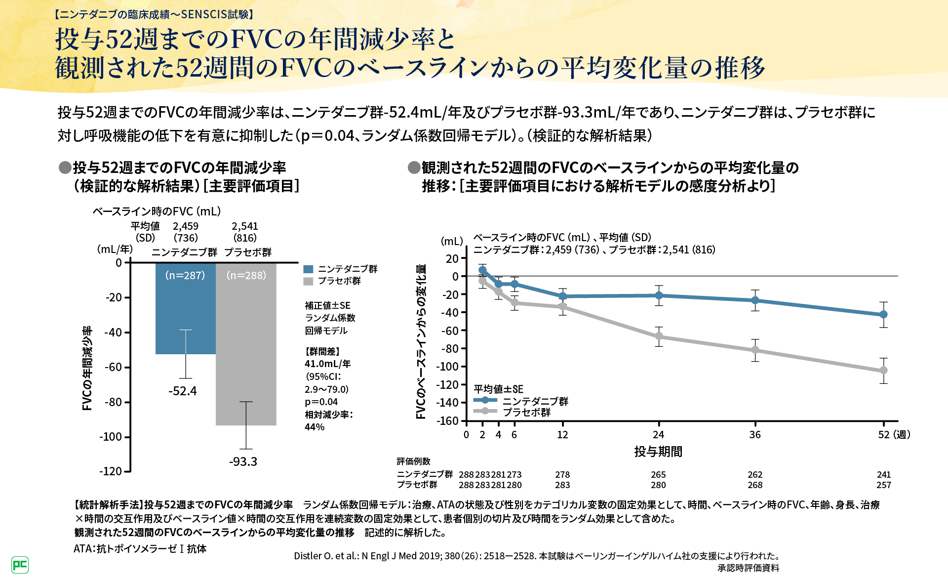 SSc-ILD診療の歴史とSENSCIS試験を振り返る（静止画） | べーリンガープラス