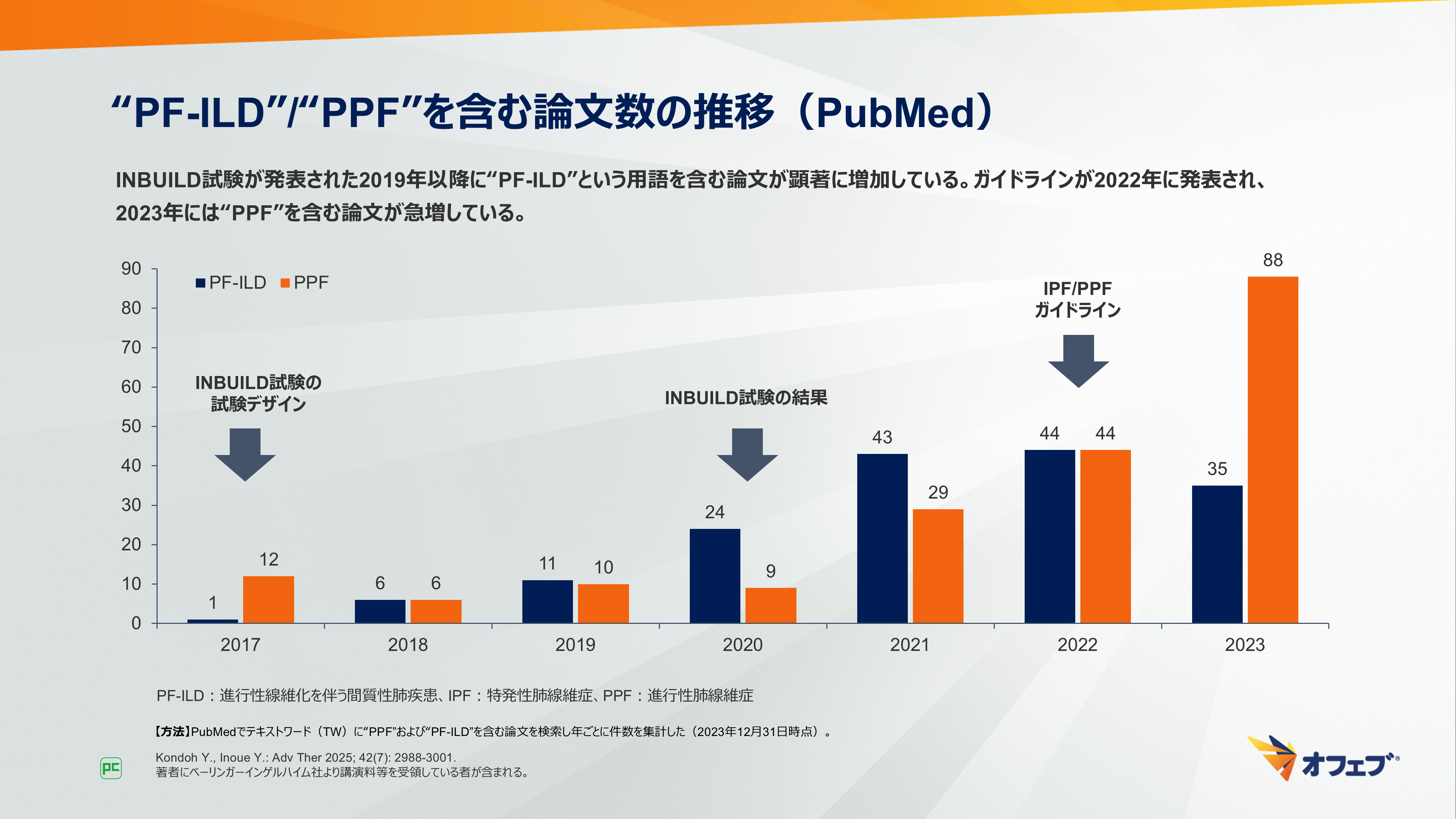 進行性肺線維症（PPF）：用語をめぐる状況と今後の展望（静止画） | べーリンガープラス