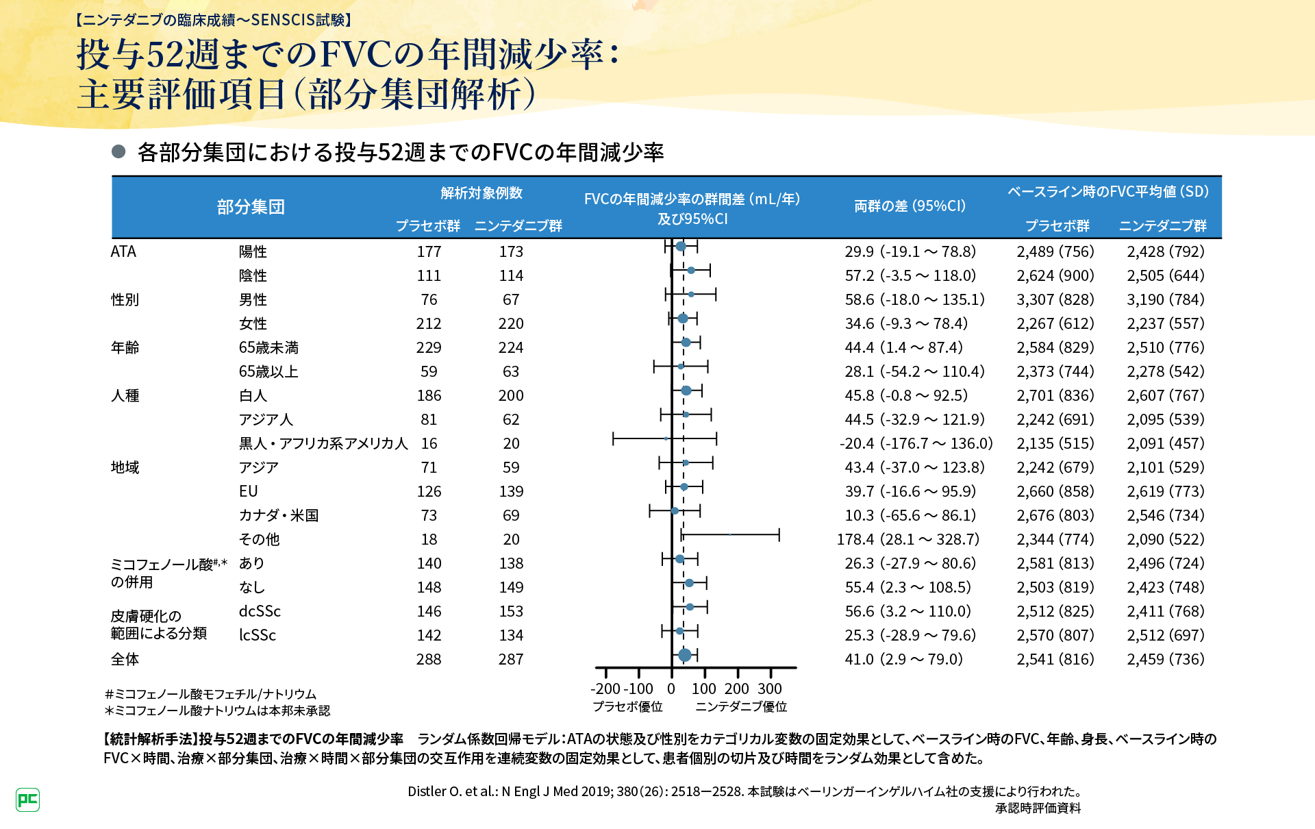SSc-ILD診療の歴史とSENSCIS試験を振り返る（静止画） | べーリンガープラス