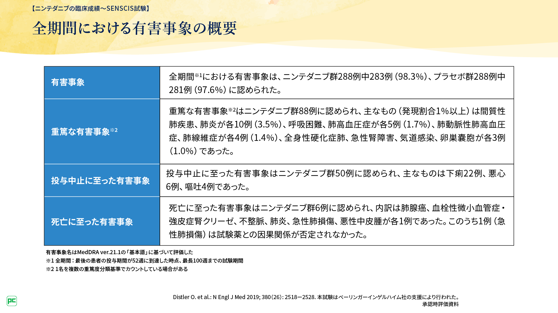 SSc-ILD診療の歴史とSENSCIS試験を振り返る（静止画） | べーリンガープラス