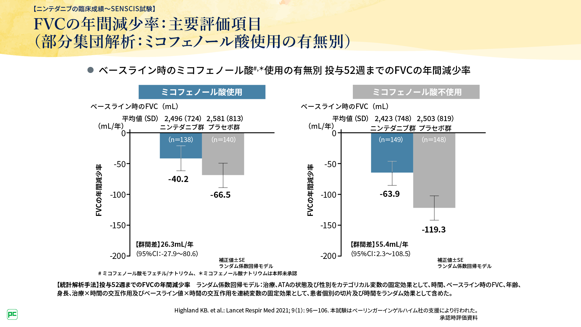SSc-ILD診療の歴史とSENSCIS試験を振り返る（静止画） | べーリンガープラス