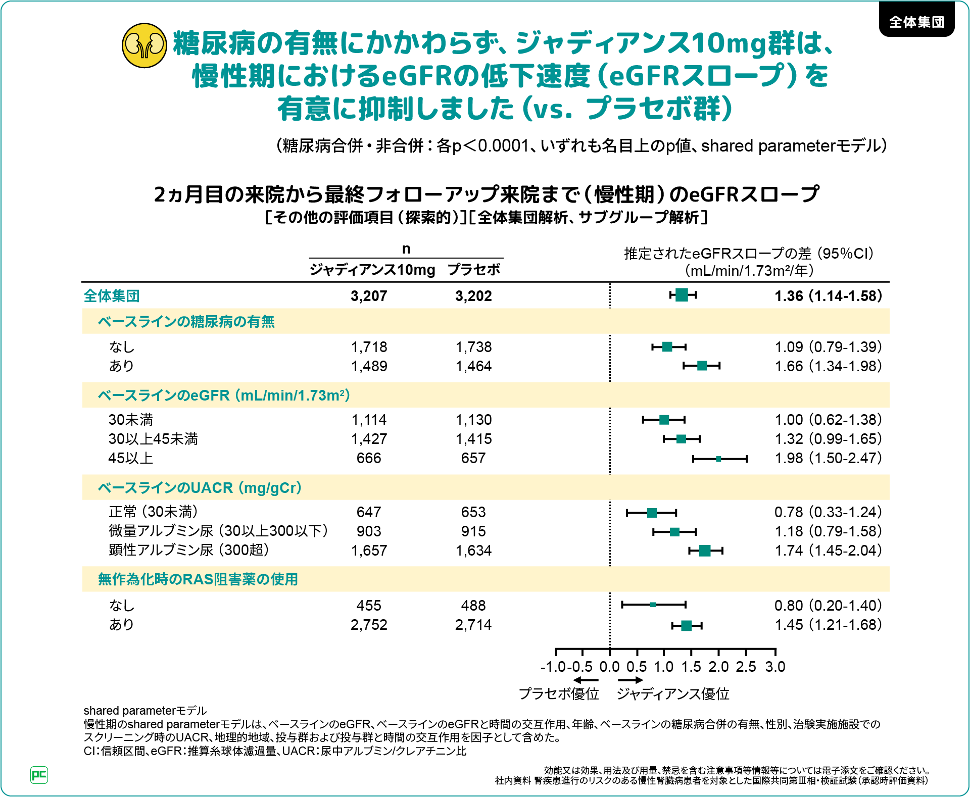 ARBで治療中の高血圧患者におけるCKD診療 | べーリンガープラス