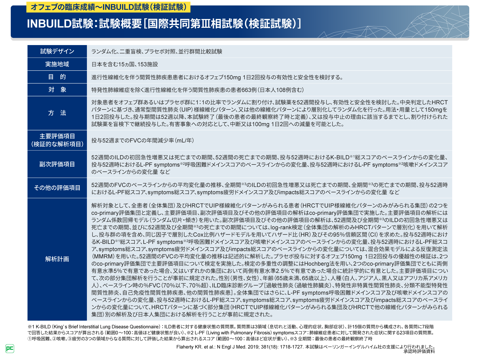 ILDにおける咳症状のQOLへの影響と確認の重要性（静止画） | べーリンガープラス
