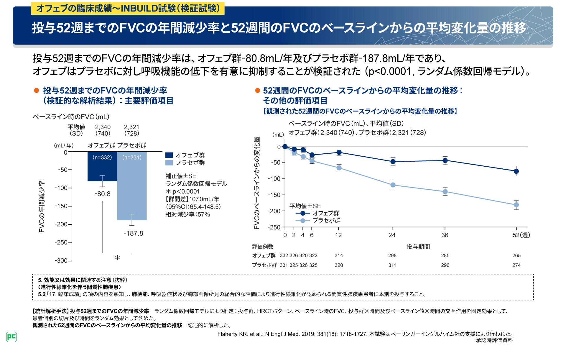 ILDにおける咳症状のQOLへの影響と確認の重要性（静止画） | べーリンガープラス