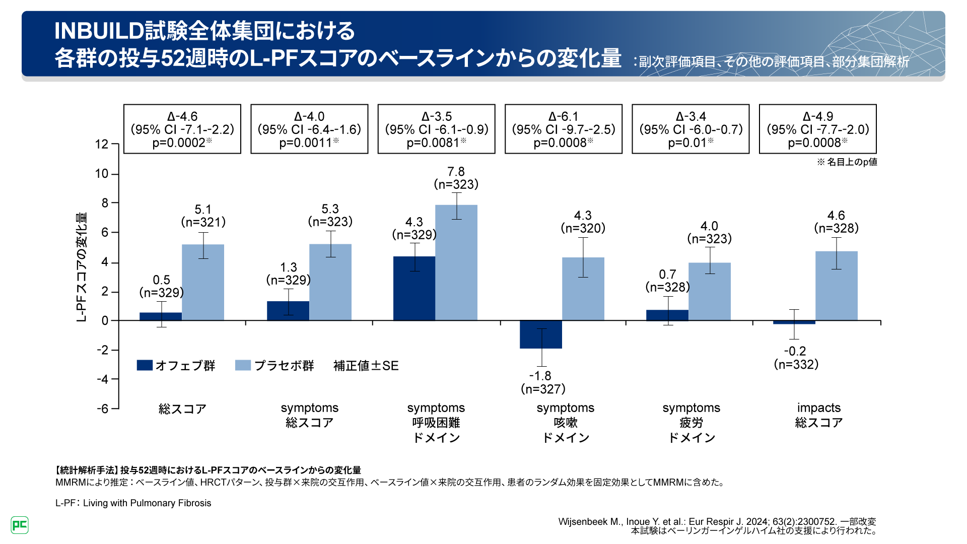 ILDにおける咳症状のQOLへの影響と確認の重要性（静止画） | べーリンガープラス
