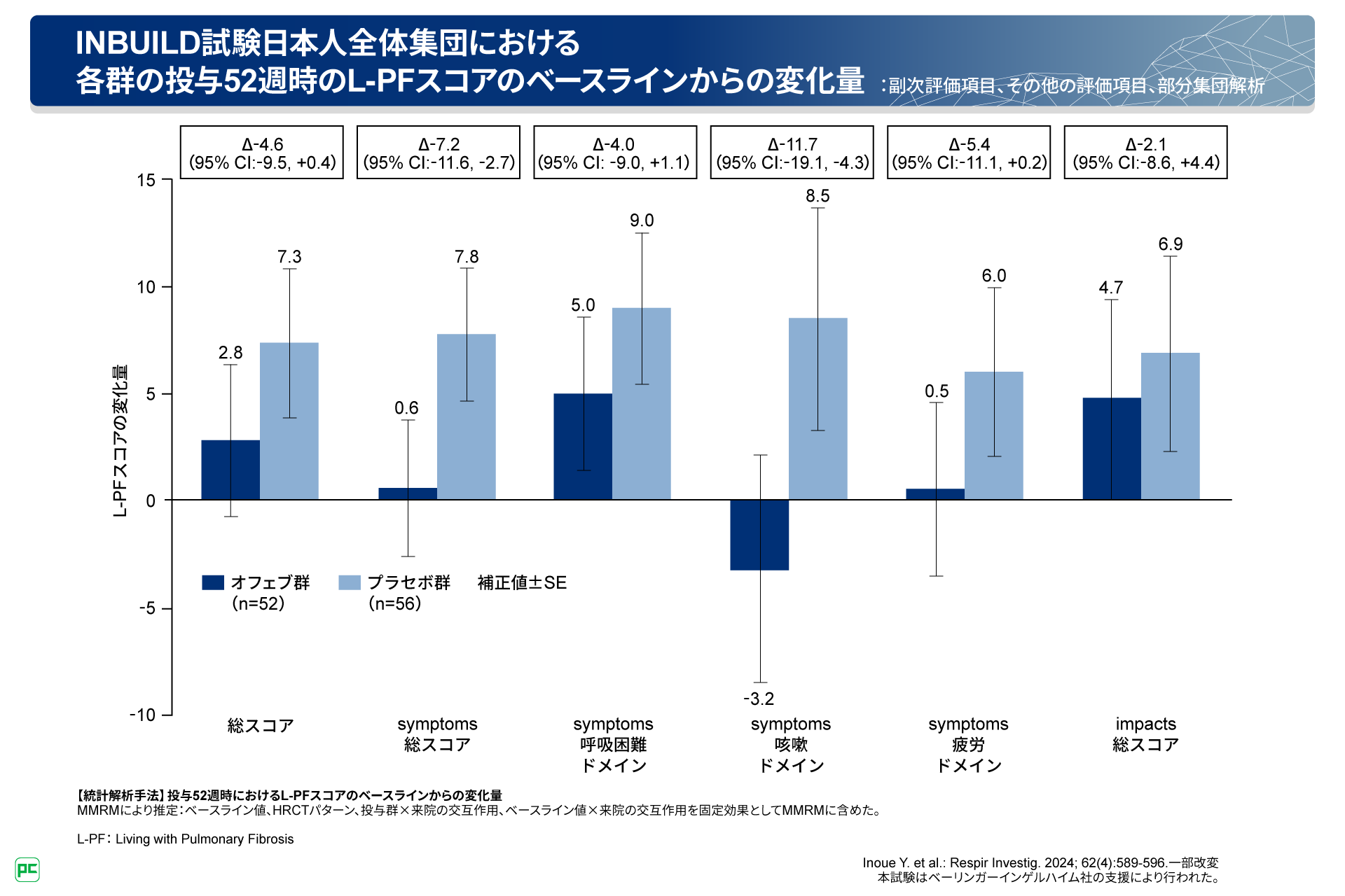ILDにおける咳症状のQOLへの影響と確認の重要性（静止画） | べーリンガープラス