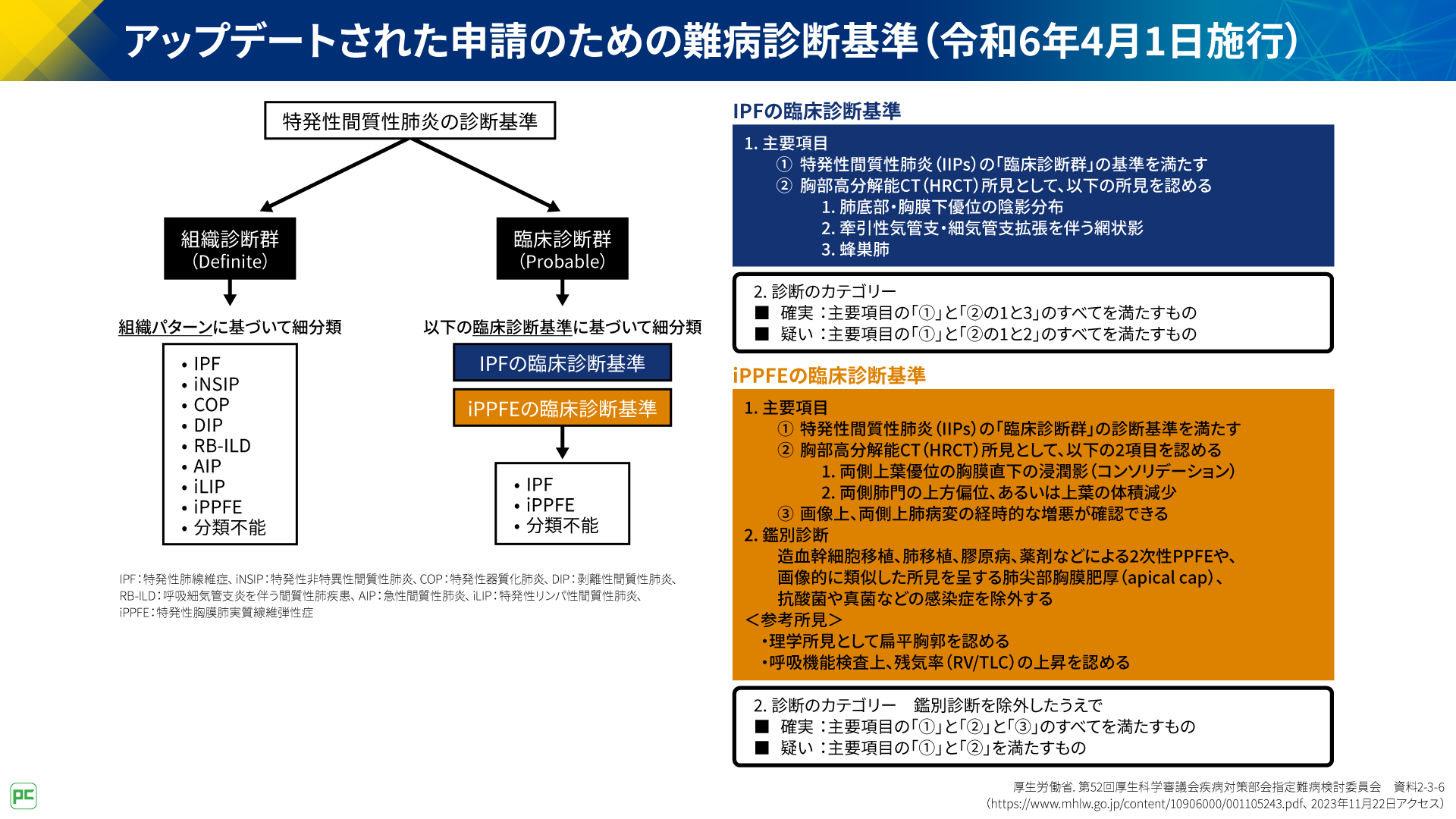 IIPs申請基準改訂のポイントと日常診療における留意点（静止画）| べーリンガープラス