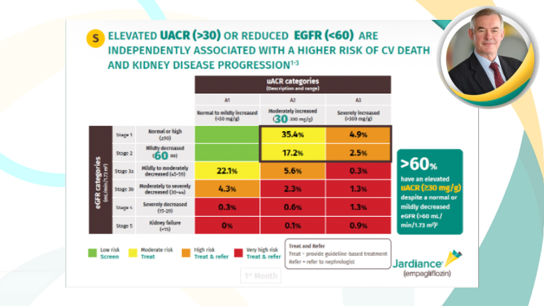 SIP: SIP (Screen, Initiate, Protect) Campaign Guidance