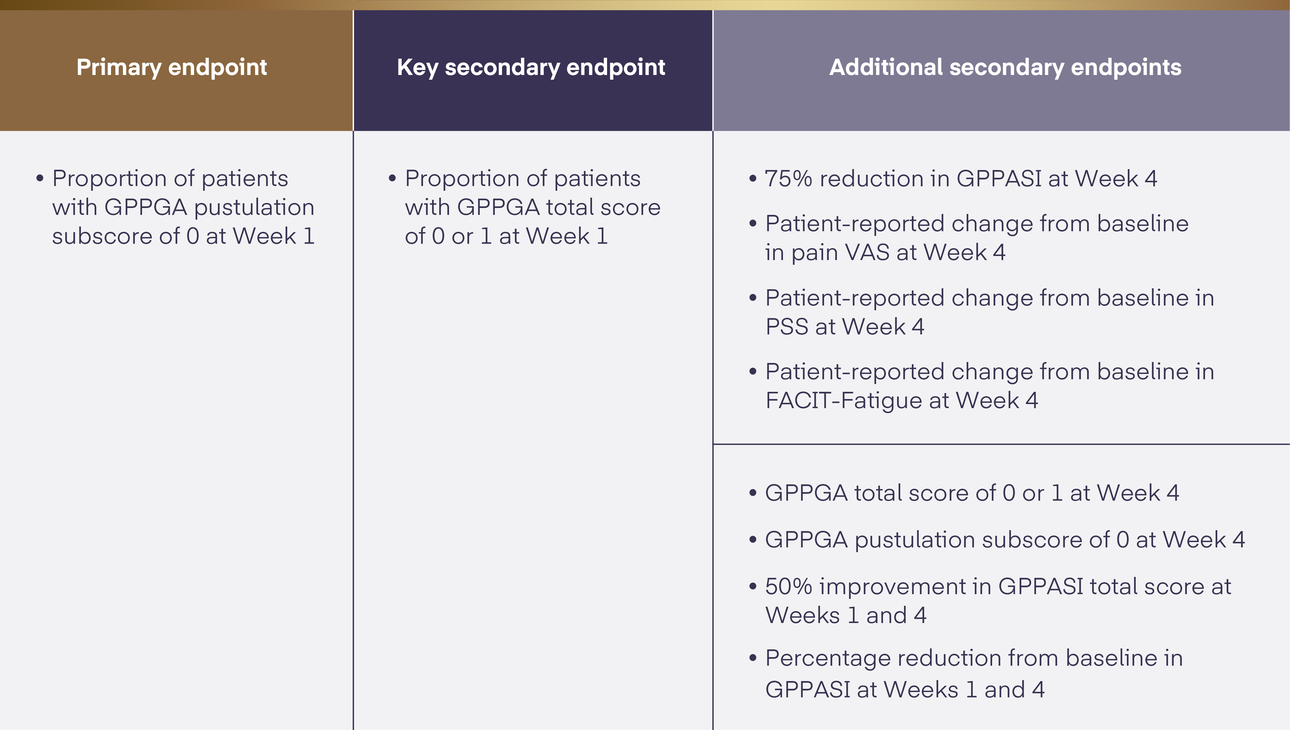 Generalized Pustular Psoriasis Clinical Study