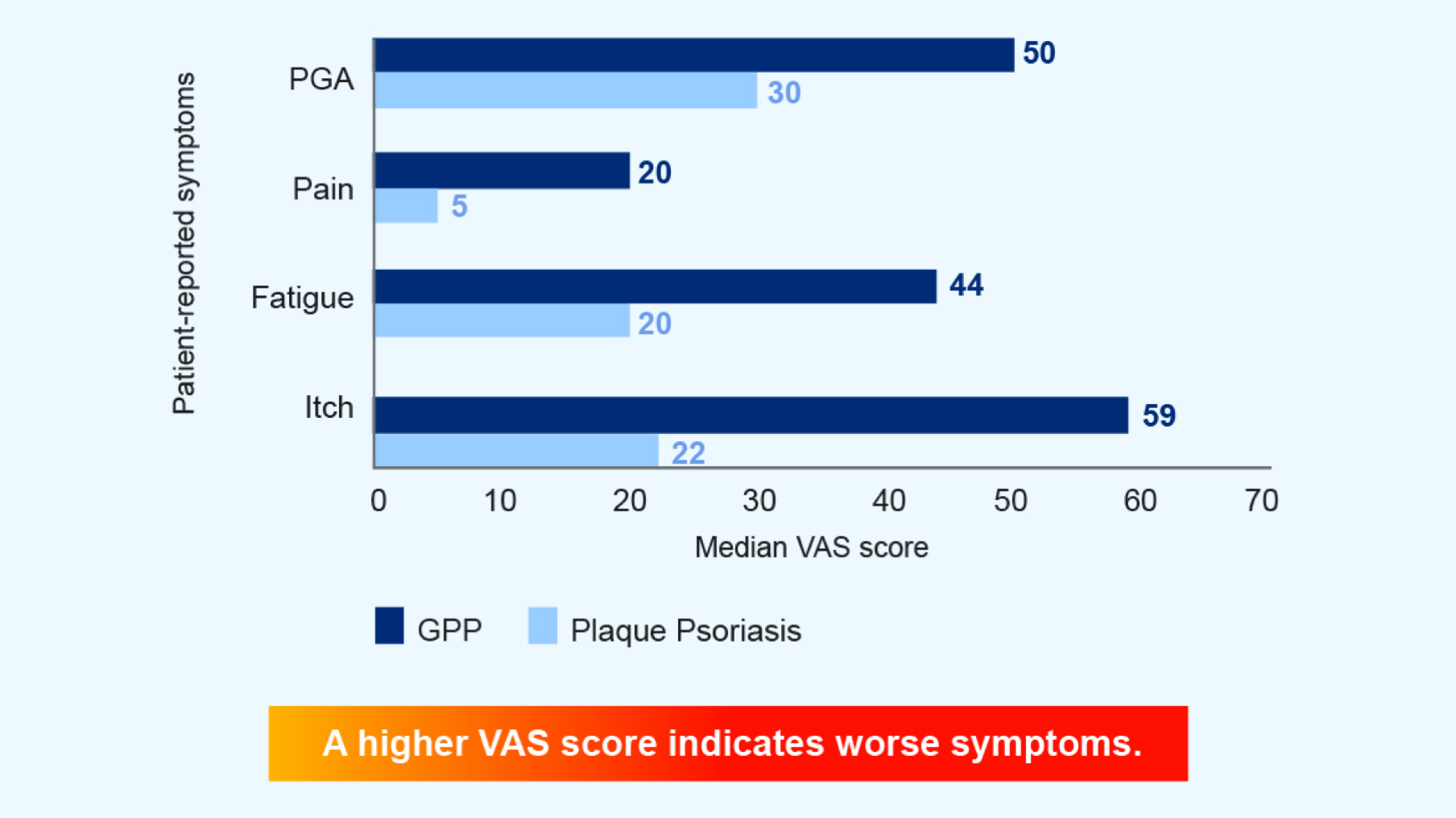Understanding Generalized Pustular Psoriasis | GPP Walks In