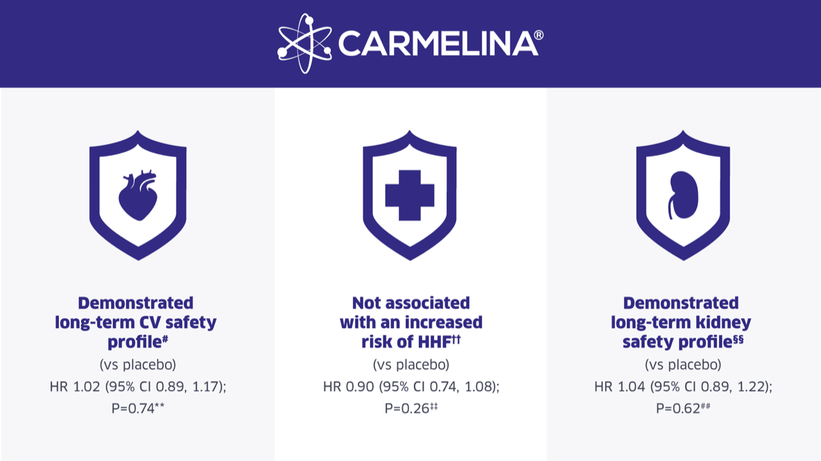 Safety Profile | Trajenta (linagliptin)