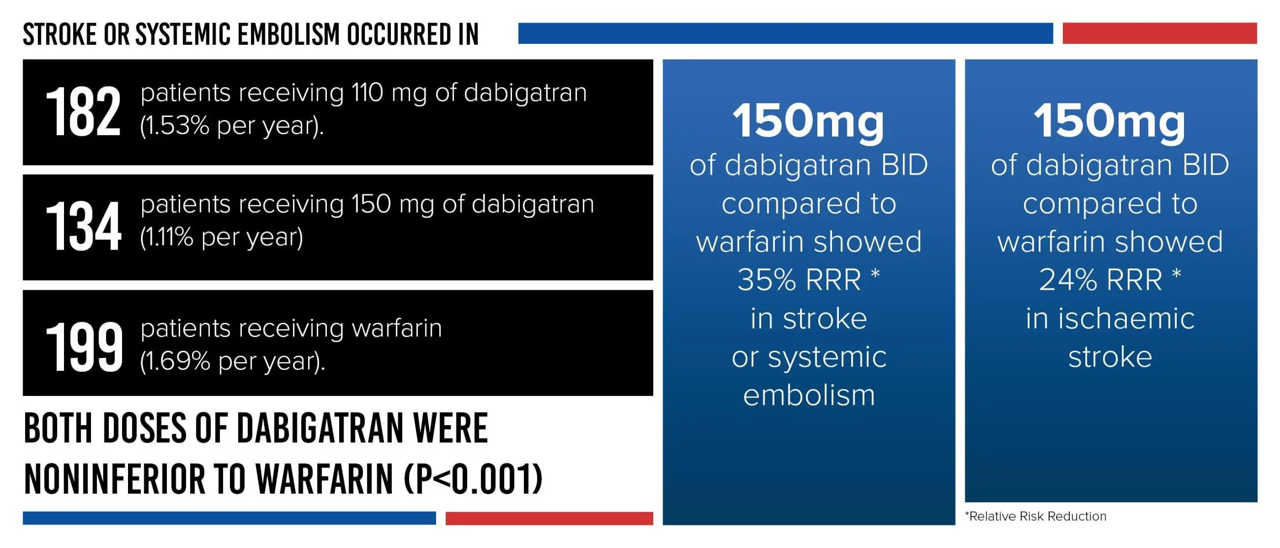 Prevent the stroke | Boehringer Ingelheim Malaysia