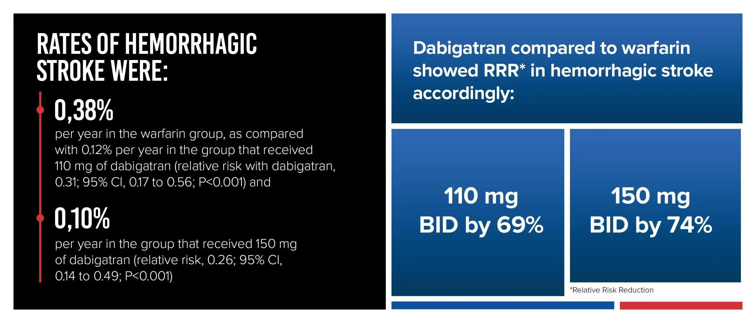 Prevent the stroke | Boehringer Ingelheim Malaysia