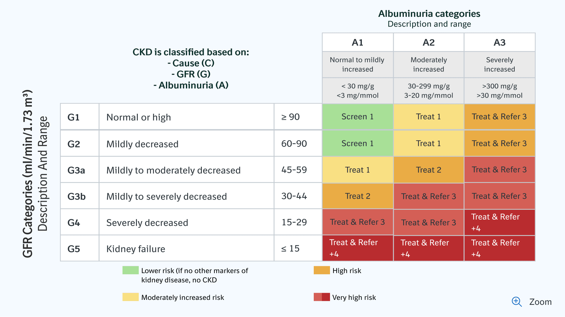 Risk Calculator | Boehringer Ingelheim Malaysia