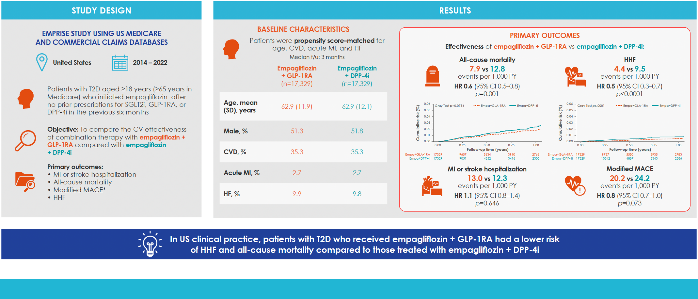 EASD24||Empagliflozin & GLP-1 Receptor Agonists | Combo In T2D | EASD24