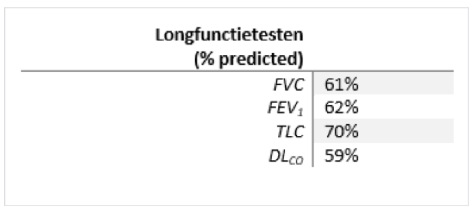 Voorschrijfbevoegd | RA-ILD patient