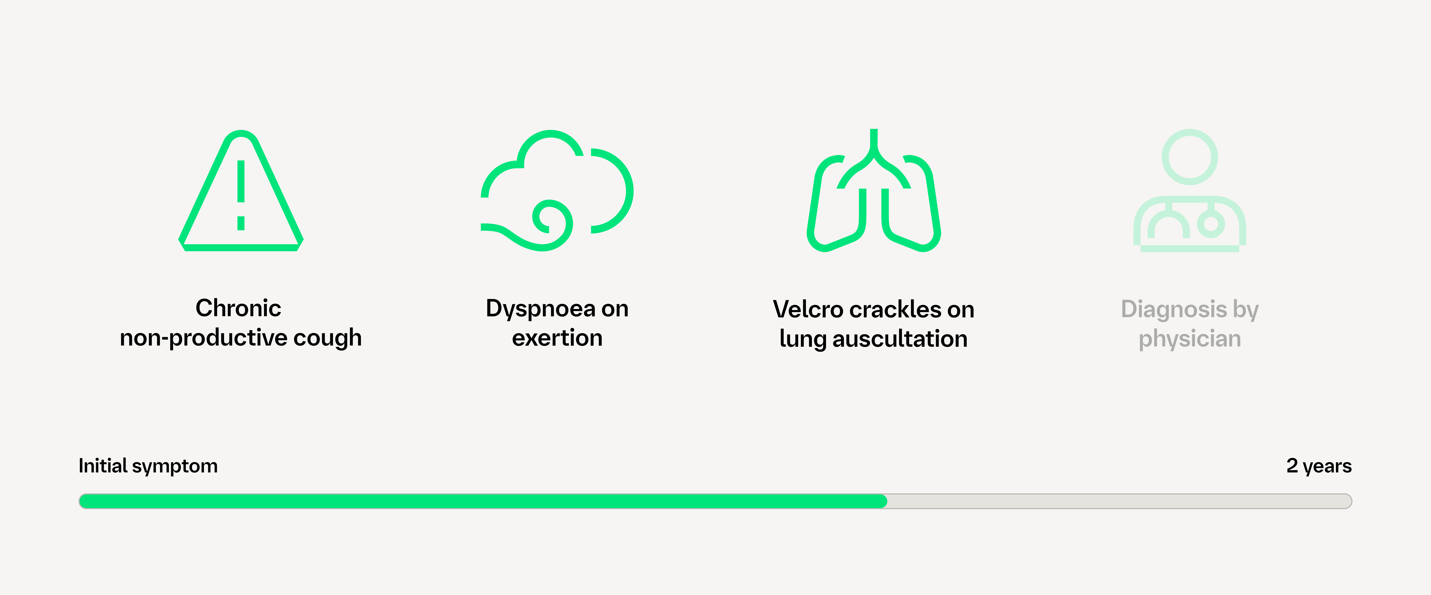 CTD-ILD – recognise signs early I Boehringer Ingelheim NO