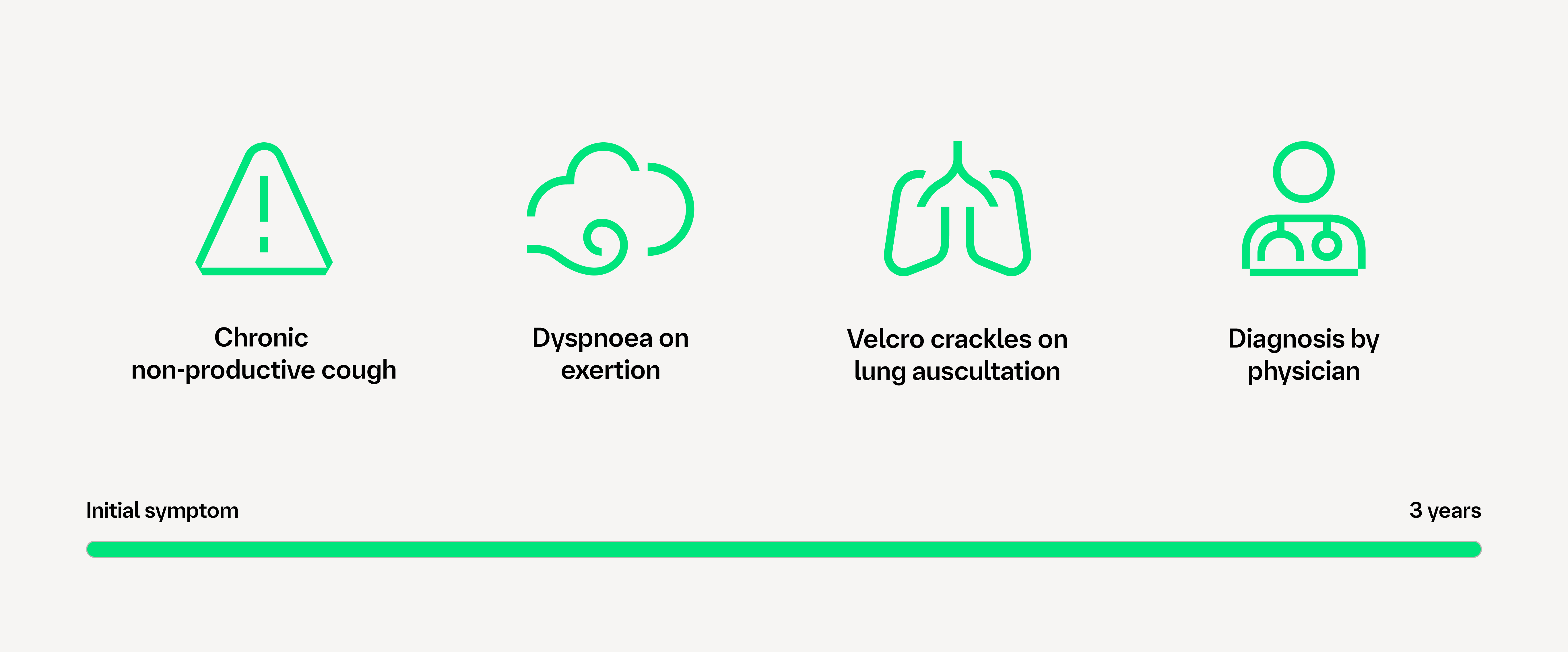 CTD-ILD – recognise signs early I Boehringer Ingelheim NO