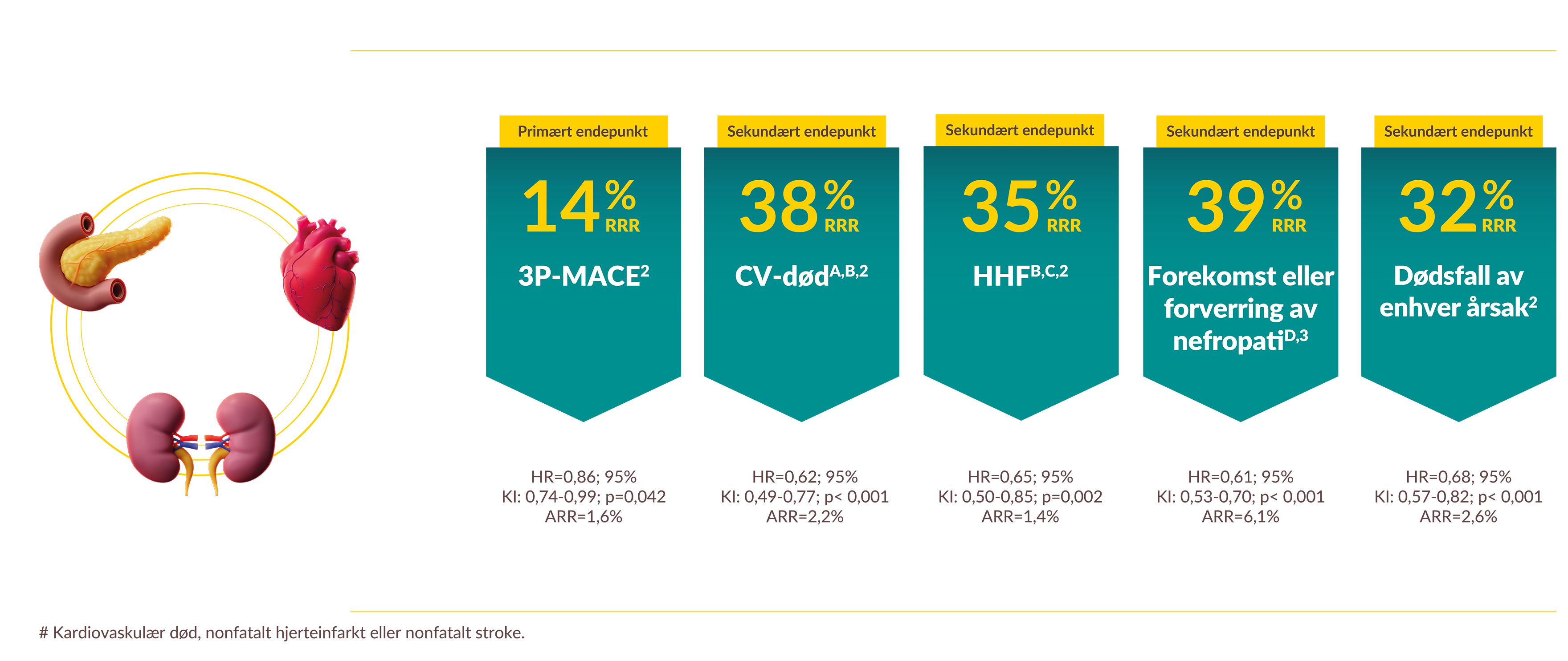 EMPA-REG OUTCOME® | Boehringer Ingelheim Norway
