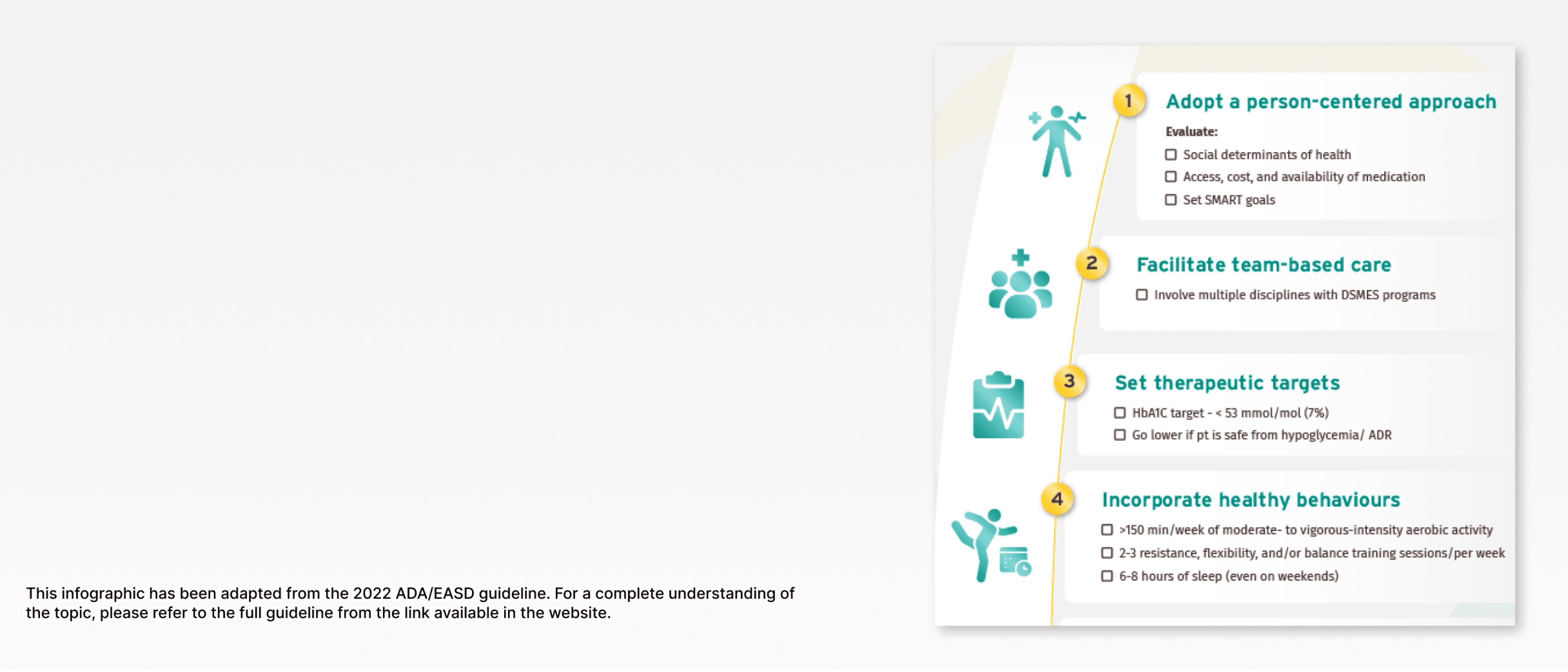 The latest T2D guidelines & recommendations for professionals ...