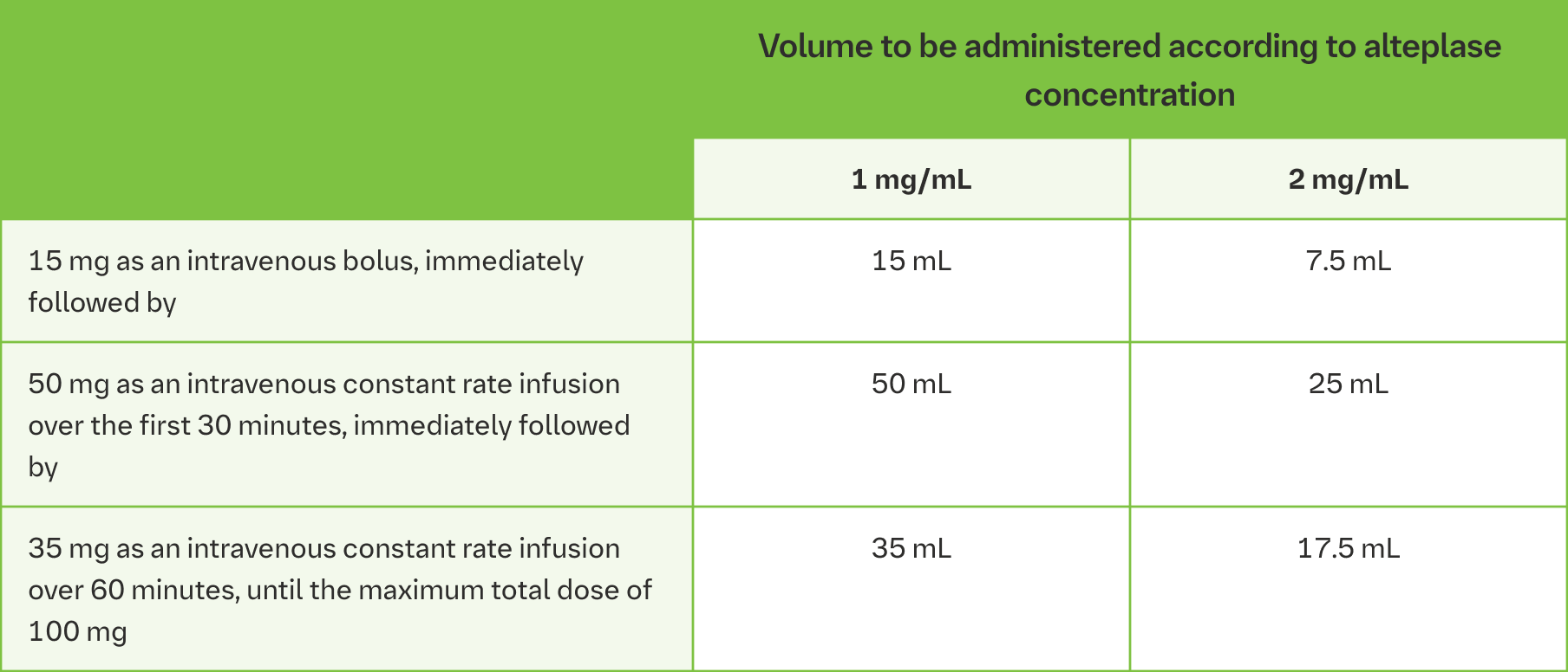 Alteplase (Actilyse) 20mg and 50mg Powder for I.V Infusion | Boehringer ...