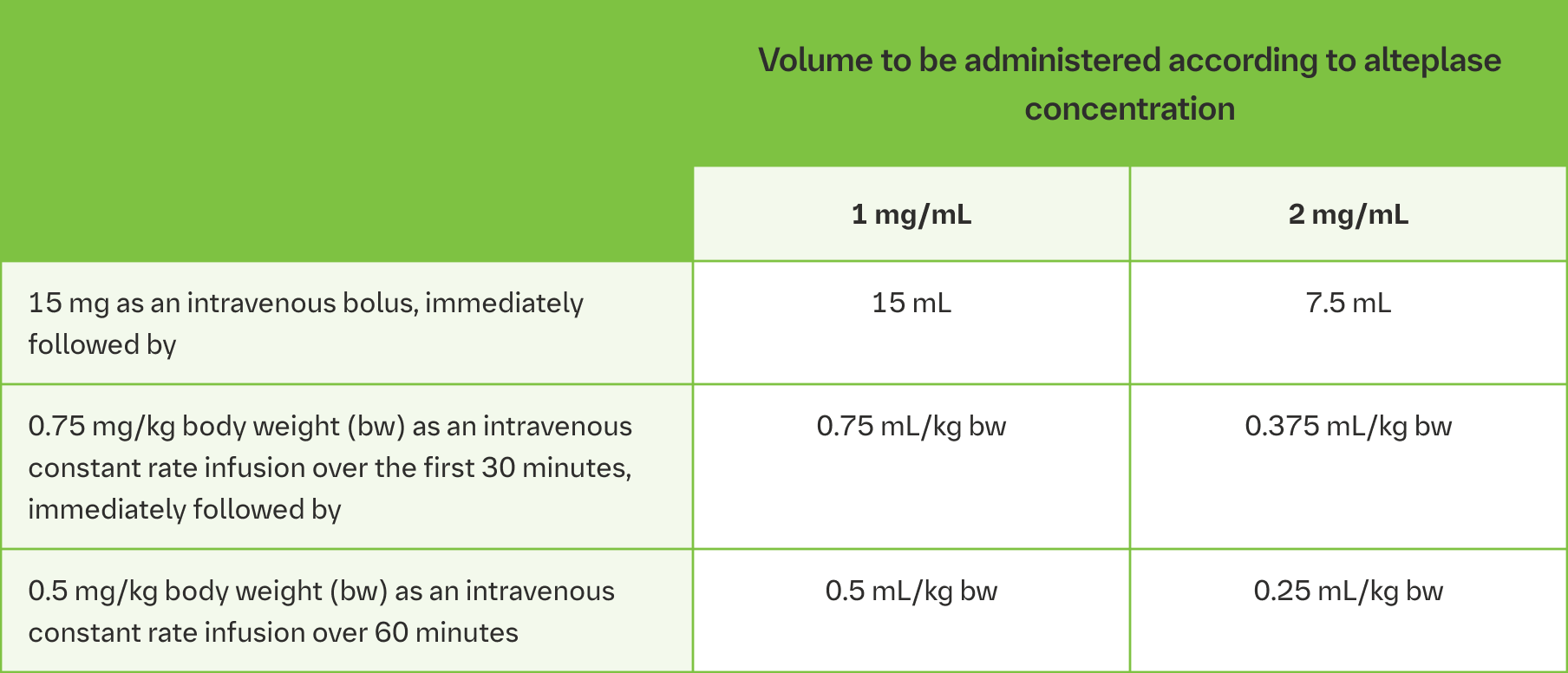 Alteplase (Actilyse) 20mg and 50mg Powder for I.V Infusion | Boehringer ...