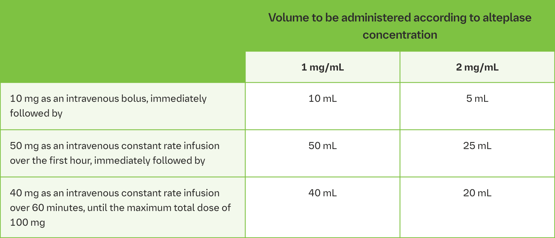 Alteplase (Actilyse) 20mg and 50mg Powder for I.V Infusion | Boehringer ...