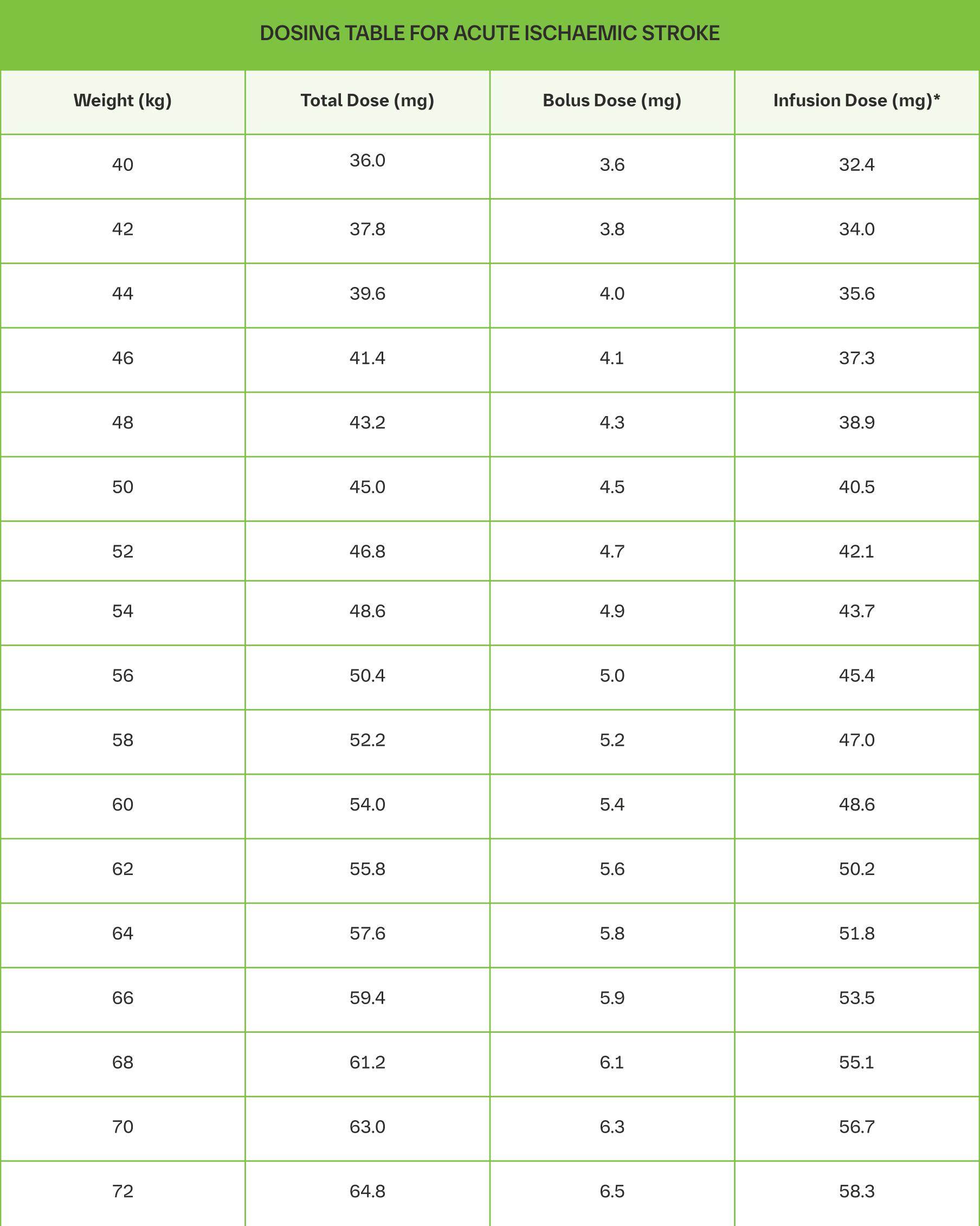 Alteplase (Actilyse) 20mg and 50mg Powder for I.V Infusion | Boehringer ...