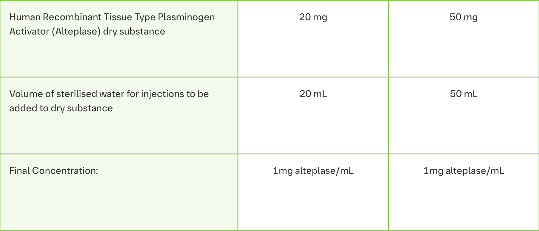 Alteplase (Actilyse) 20mg and 50mg Powder for I.V Infusion | Boehringer ...