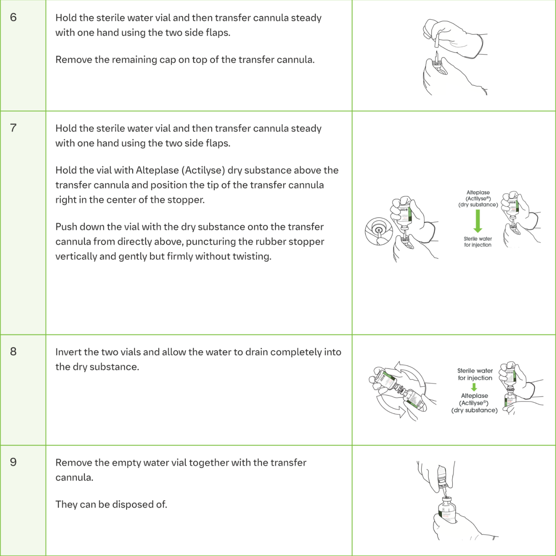 Alteplase (Actilyse) 20mg and 50mg Powder for I.V Infusion | Boehringer ...