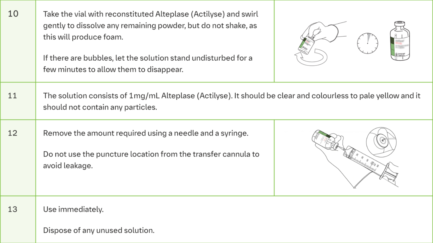 Alteplase (Actilyse) 20mg and 50mg Powder for I.V Infusion | Boehringer ...