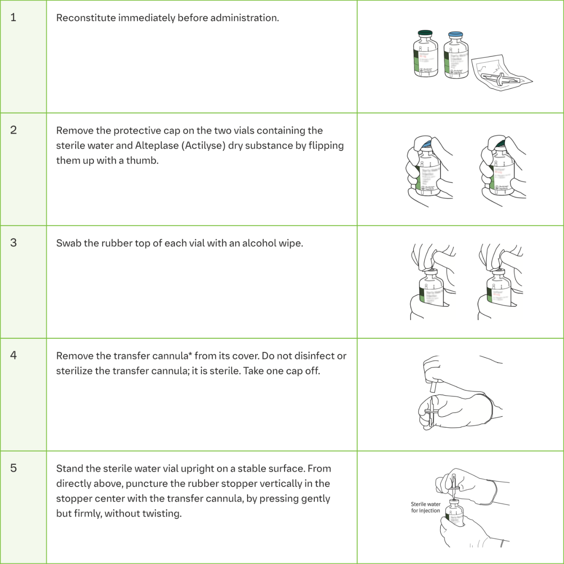 Alteplase (Actilyse) 20mg and 50mg Powder for I.V Infusion | Boehringer ...