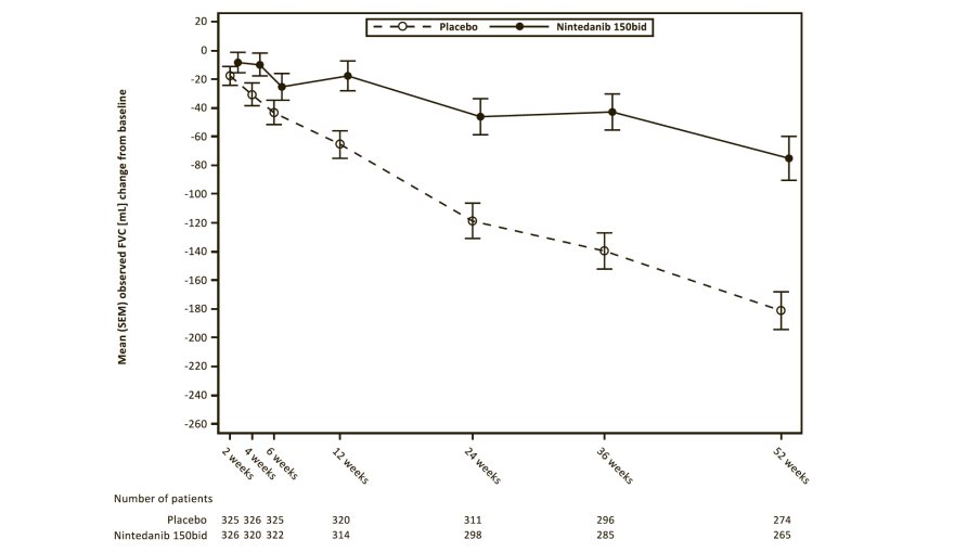Ofev prescribing-information | Boehringer Ingelheim