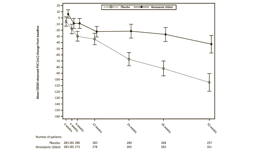 Ofev prescribing-information | Boehringer Ingelheim