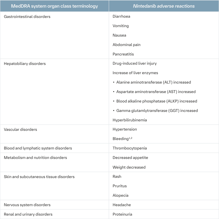 Ofev prescribing-information | Boehringer Ingelheim