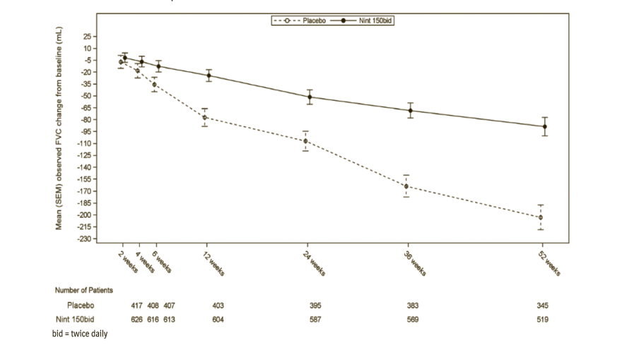 Ofev prescribing-information | Boehringer Ingelheim